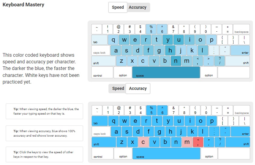 Typing Classes – Hospitality Training Action Centre 75